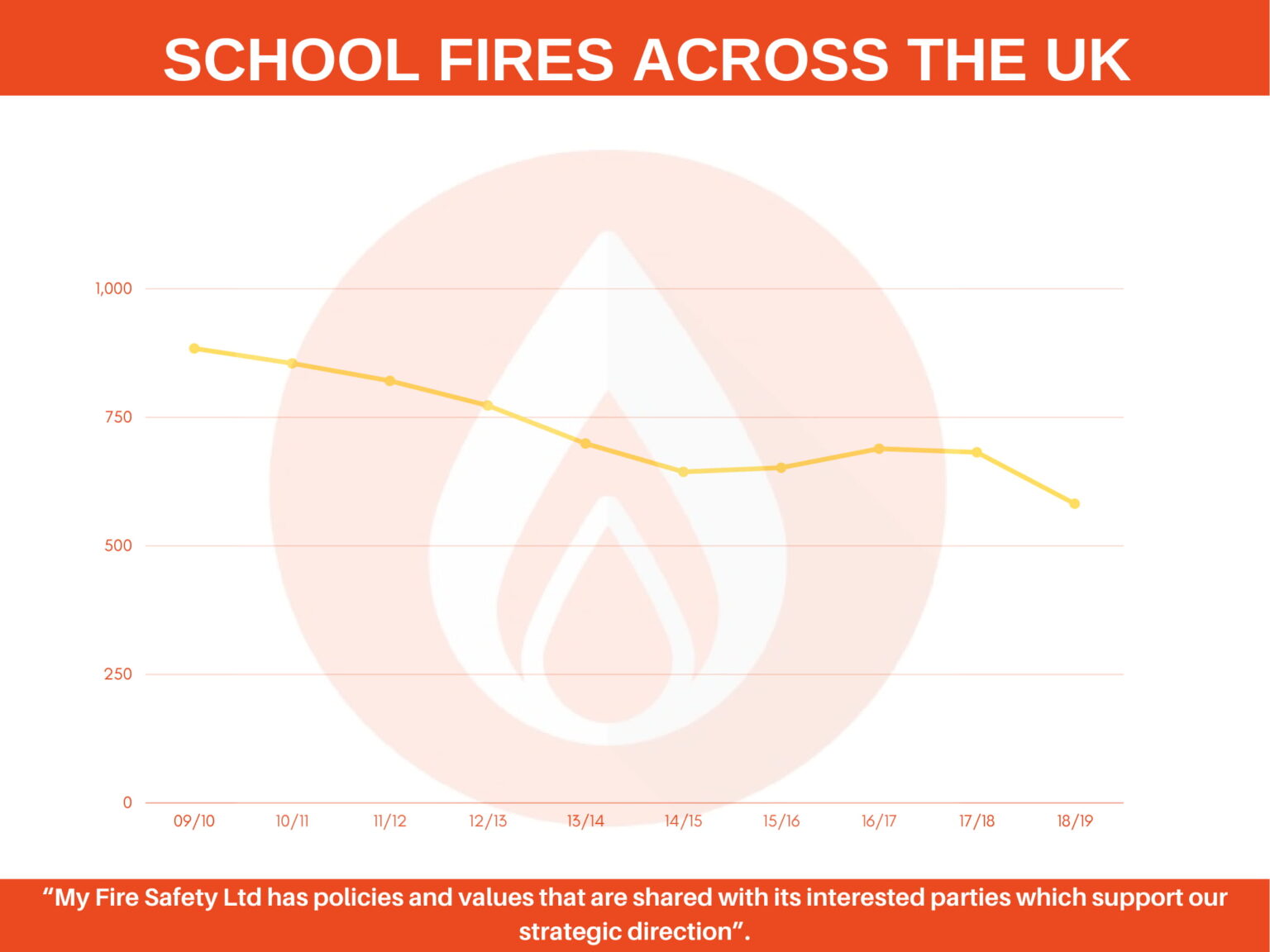 Fire Safety in Schools Regulations - What You Need To Know in 2021