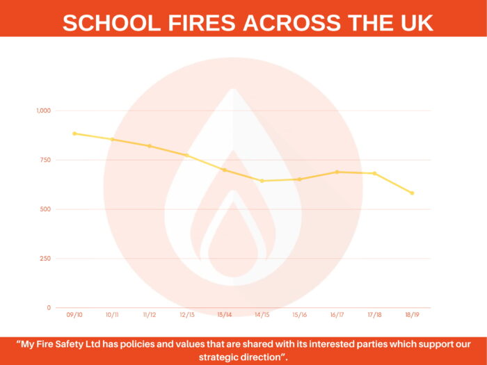 Fire Safety in Schools Regulations - What You Need To Know in 2021